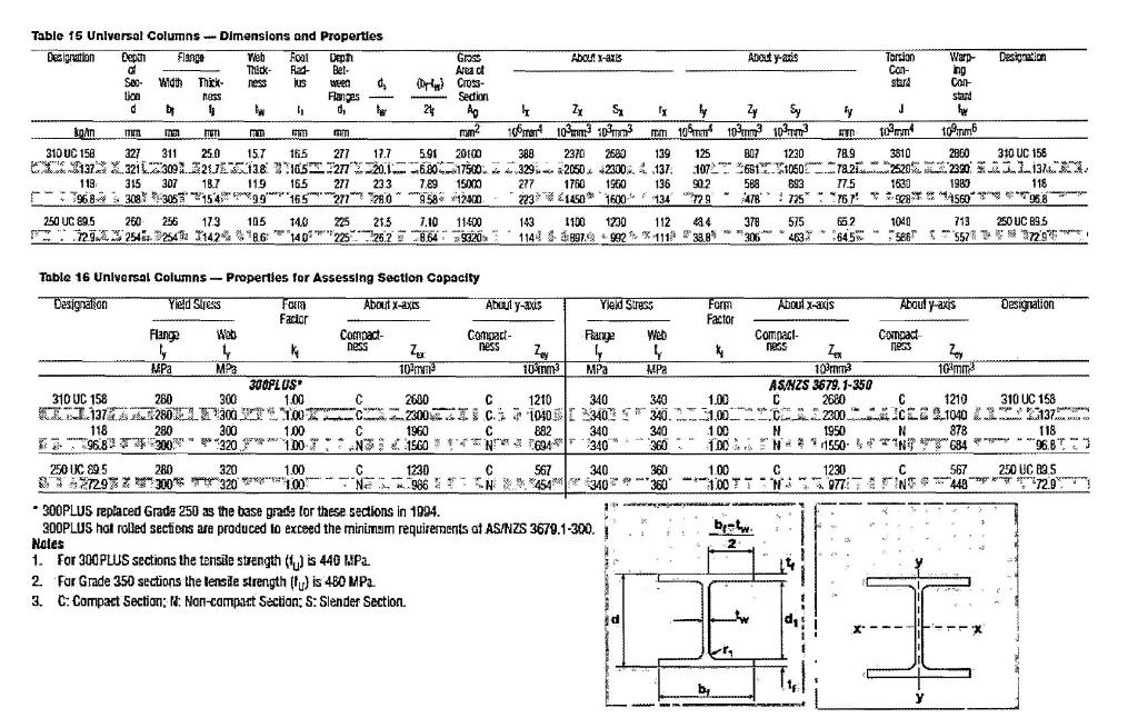 Solved Question 6 20 Marks The 250UC89.5 column of grade 300 | Chegg.com