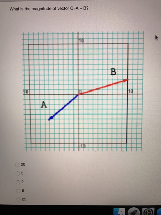 Solved What is the magnitude of vector C = A + B? 20 5 2 | Chegg.com