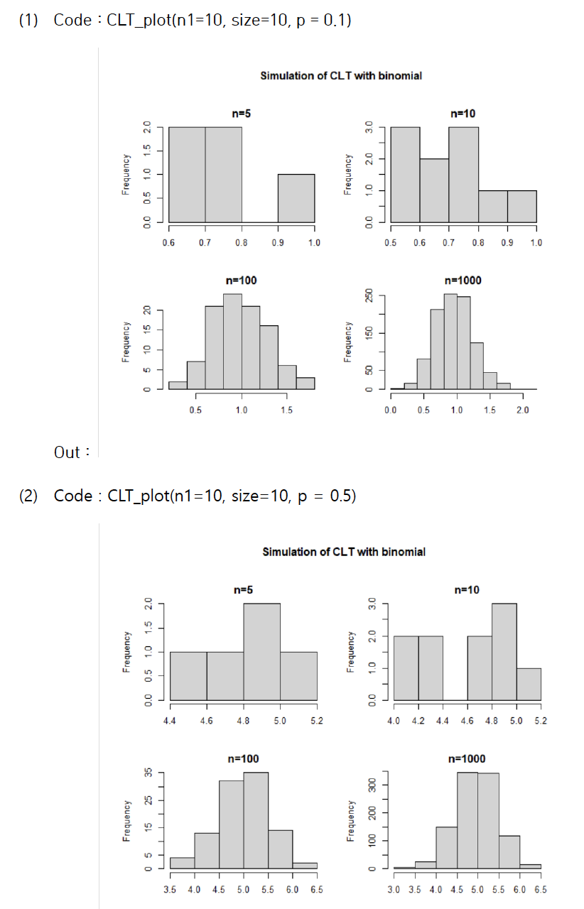 Using (R) # Make a function named ‘CLT’ #Arguments: | Chegg.com