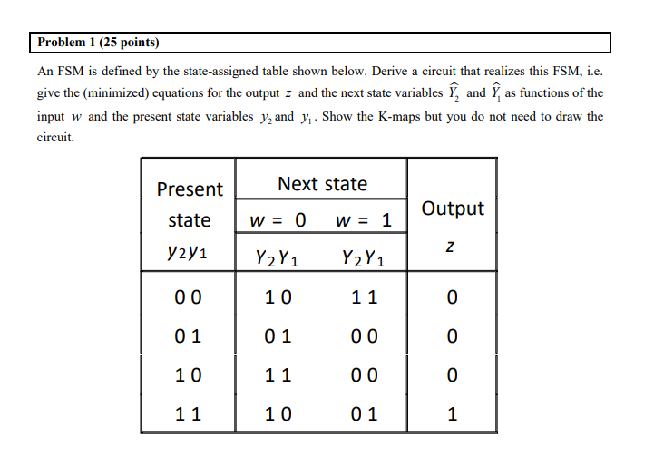 Solved Problem 1 (25 points) An FSM is defined by the | Chegg.com