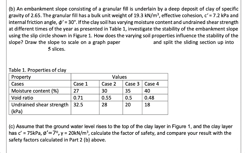 Solved (b) An embankment slope consisting of a granular fill | Chegg.com