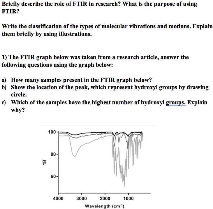 Solved Briefly describe the role of FTIR in research? What | Chegg.com