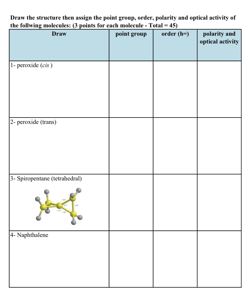 Solved Draw the structure then assign the point group, | Chegg.com