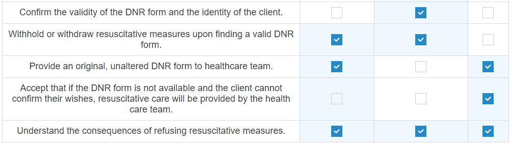 Solved DNR: Roles and Responsibilities correct! For each | Chegg.com