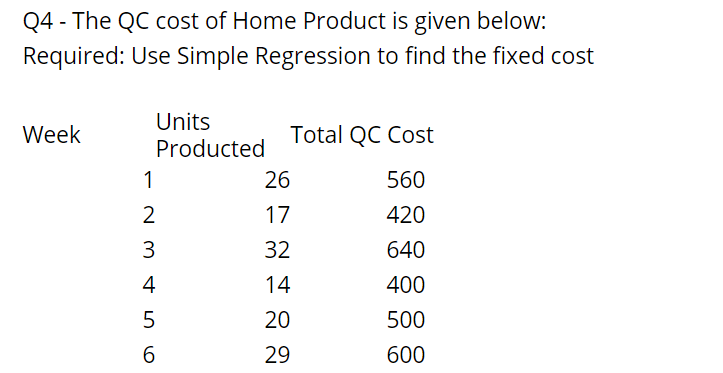Solved Q4 - The QC cost of Home Product is given below: | Chegg.com