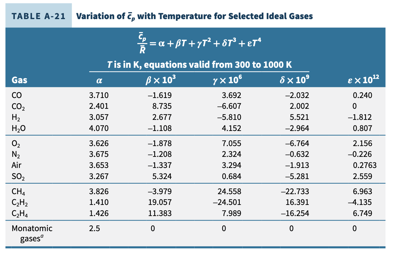 Solved \begin{tabular}{|c|c|c|c|c|c|c|c|c|} \hline | Chegg.com