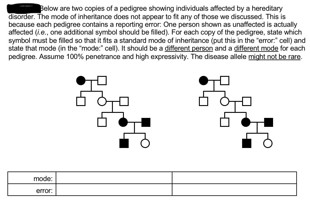 Solved This pedigree shows occurrence of a rare, autosomal | Chegg.com