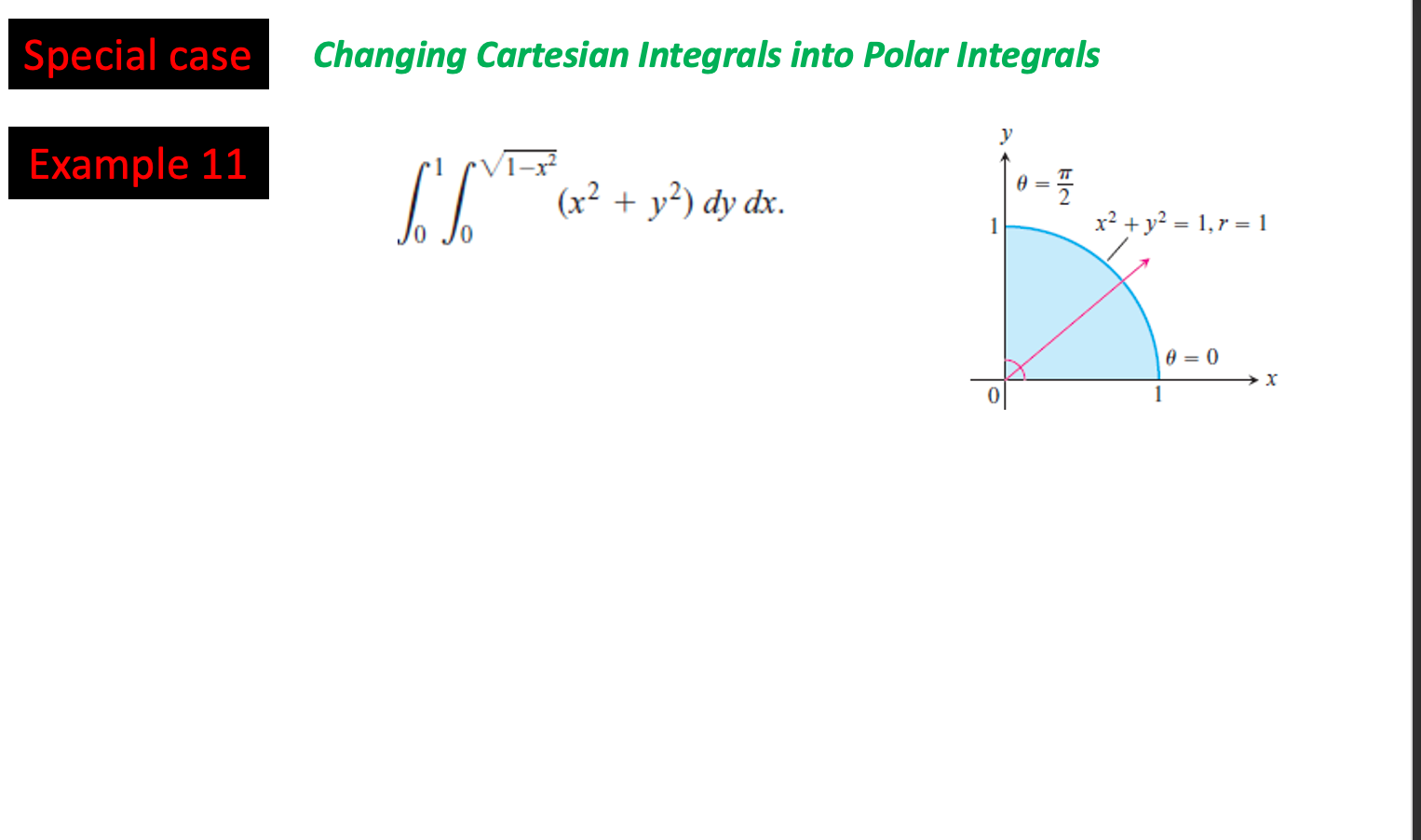 Solved Special case Changing Cartesian Integrals into Polar | Chegg.com