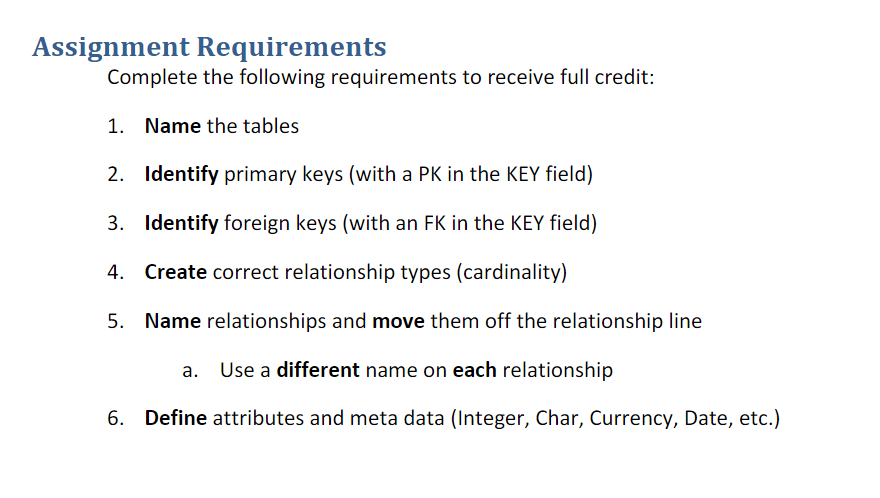 Solved Assignment Requirements Complete the following | Chegg.com