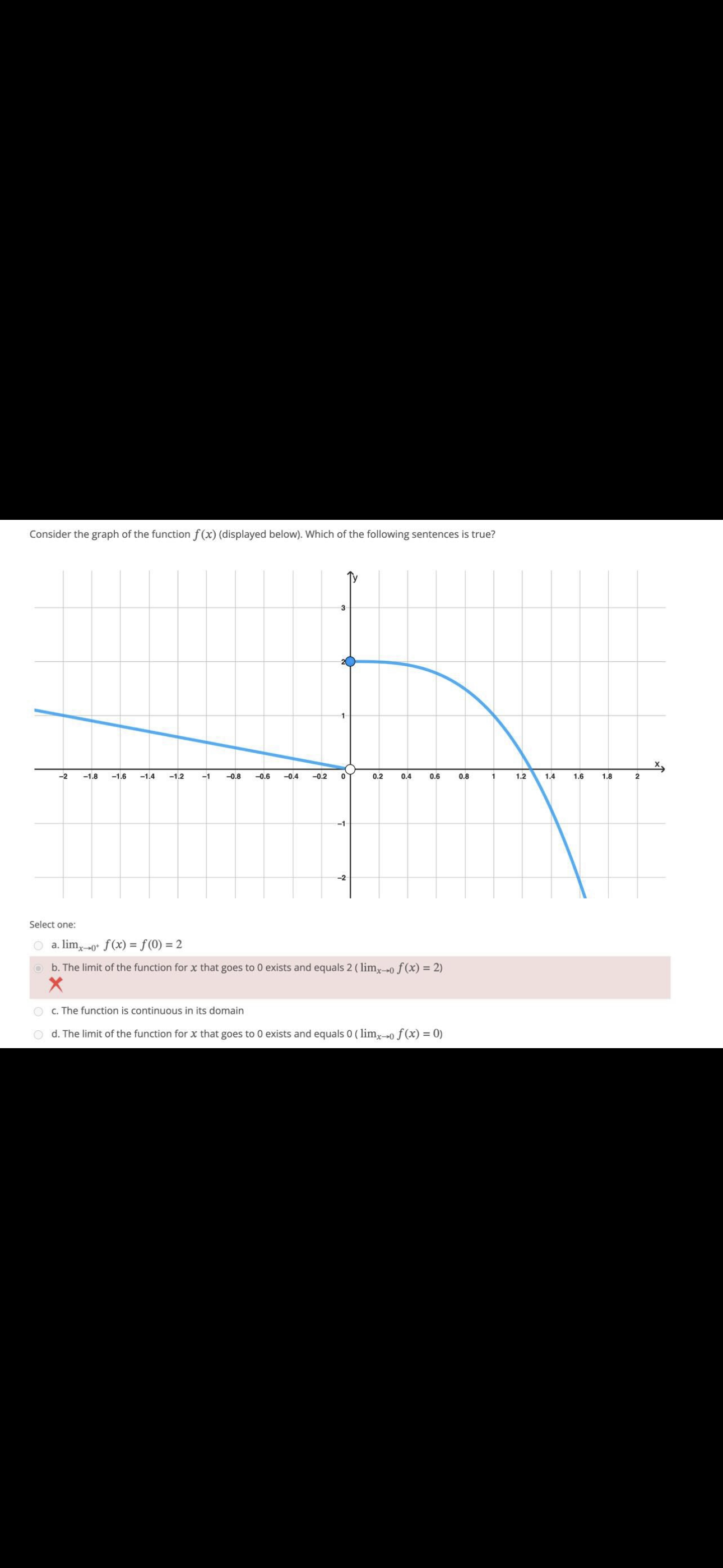 Solved Consider the graph of the function f(x) (displayed | Chegg.com