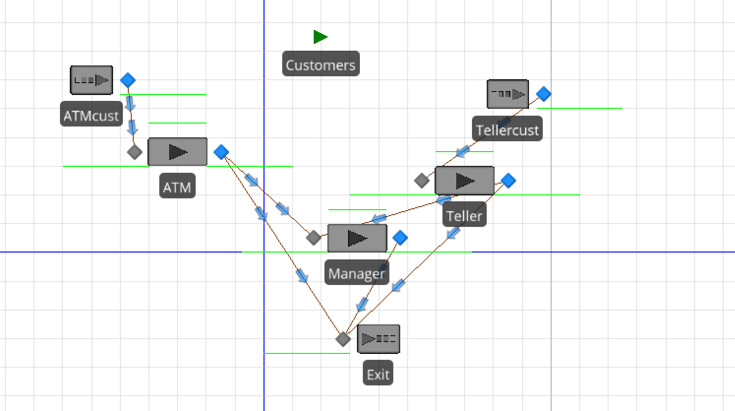 SIMIO HELP: This problem is done through Simio. If | Chegg.com