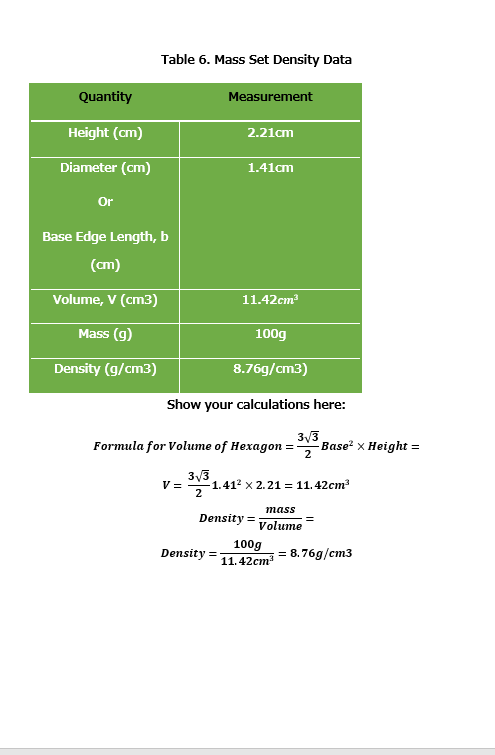 Solved Table 6. Mass Set Density Data Quantity Measurement | Chegg.com