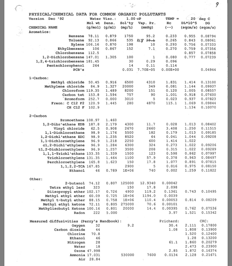 Given Antoine's equation coefficients for Ammonia | Chegg.com