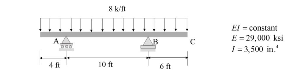 Solved For all problems use the method of virtual work based | Chegg.com