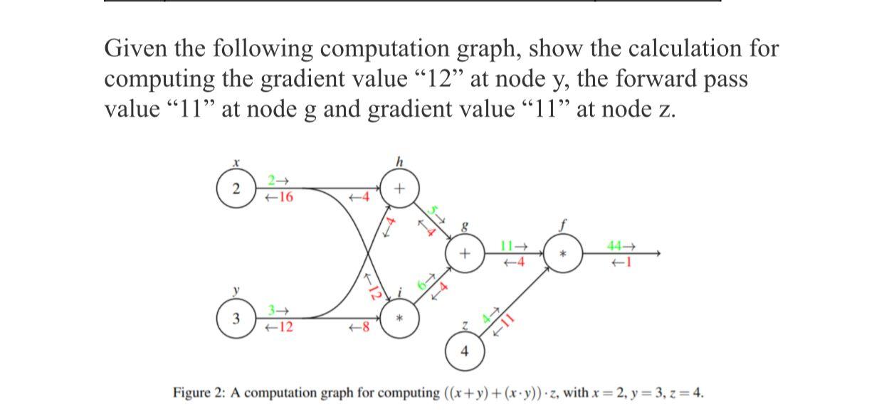 Solved Given the following computation graph, show the | Chegg.com