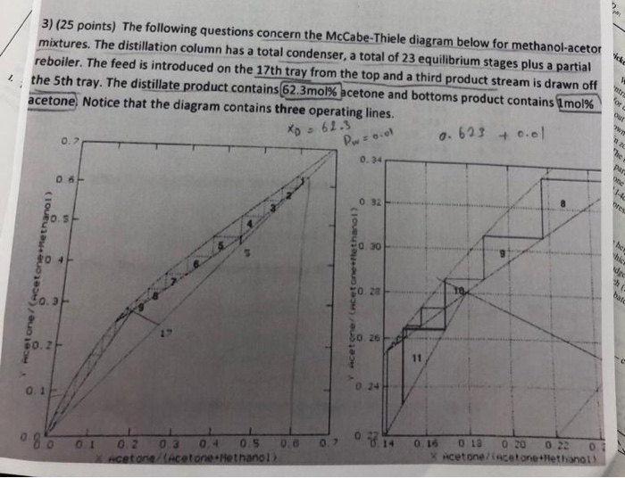 3) (25 points) The following questions concern the | Chegg.com