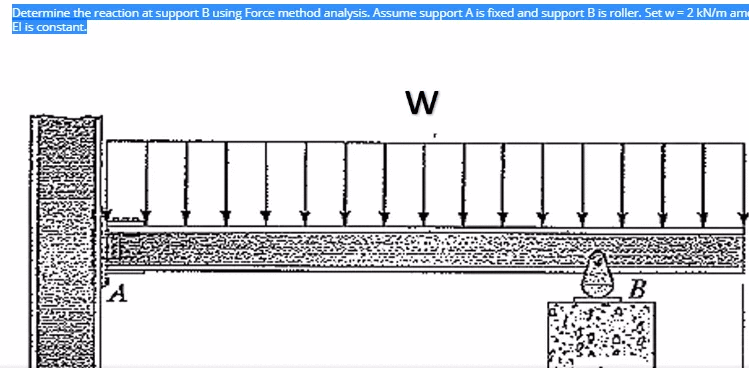 Solved Determine the reaction at support Busing Force method | Chegg.com