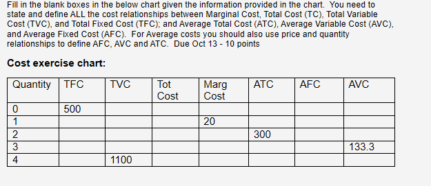 Solved Fill in the blank boxes in the below chart given the | Chegg.com
