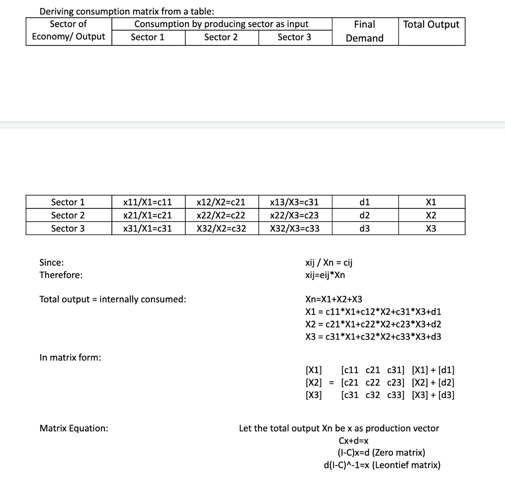 Theorem: 1. A consumption matrix C is productive if | Chegg.com