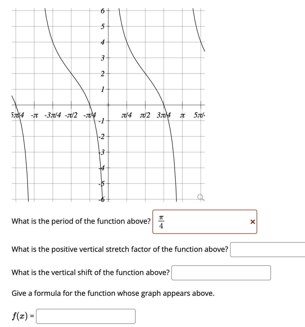 Solved What is the period of the function above? What is the | Chegg.com