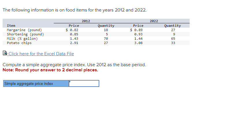 Solved The following information is on food items for the | Chegg.com