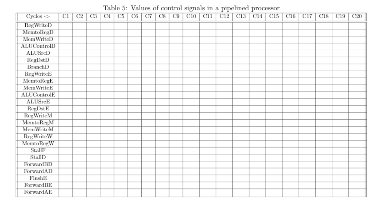 1) fill out the table using 1's 0's and X's based one | Chegg.com