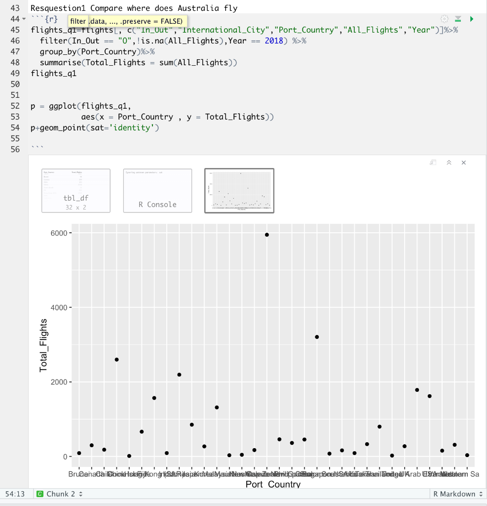 I am not sure how can I change my code to make a | Chegg.com