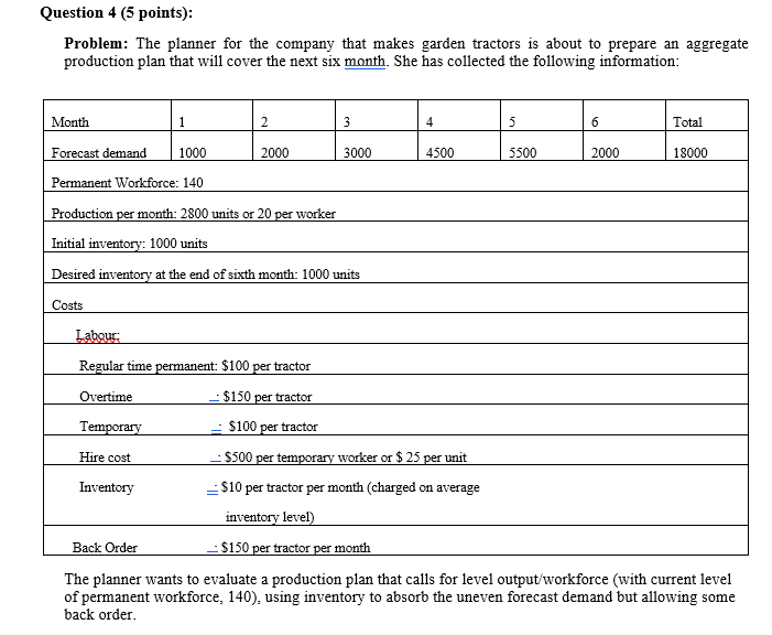 Solved Question 4 (5 points): Problem: The planner for the | Chegg.com