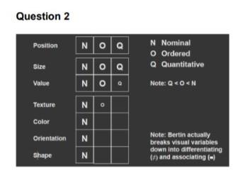 Solved Question 2 Position NO Size No a Q NO Q N Nominal o | Chegg.com
