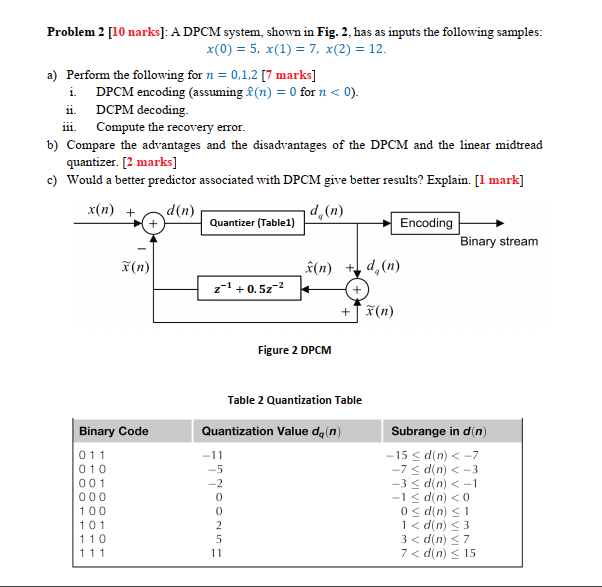 Problem 2 [10 narks]: A DPCM system, shown in Fig. 2, | Chegg.com