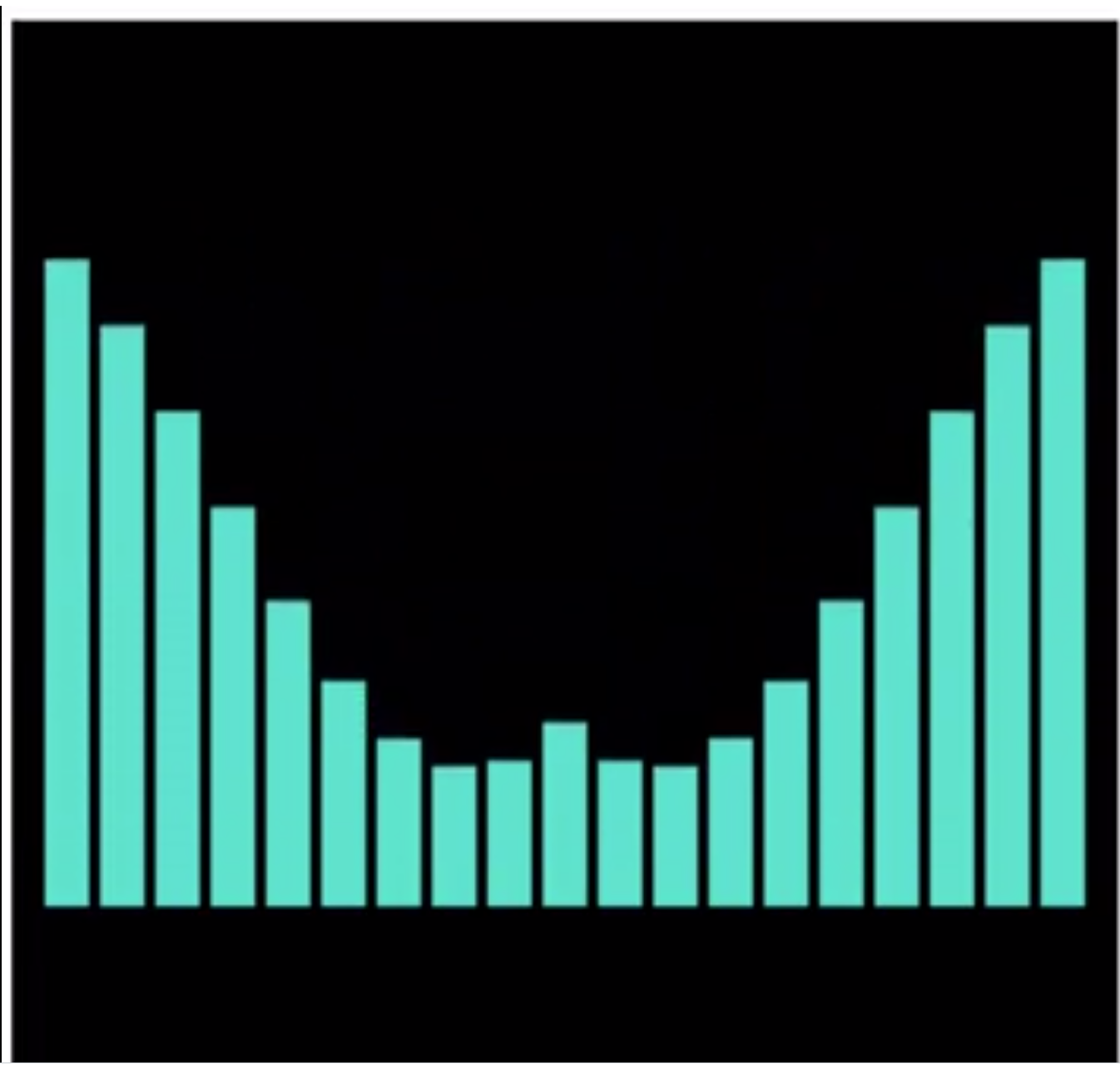 Solved - Write a WebGL program that creates symmetric sine | Chegg.com