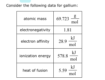 Solved Consider the following data for gallium: atomic mass | Chegg.com