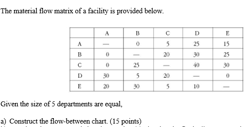 Solved The material flow matrix of a facility is provided | Chegg.com