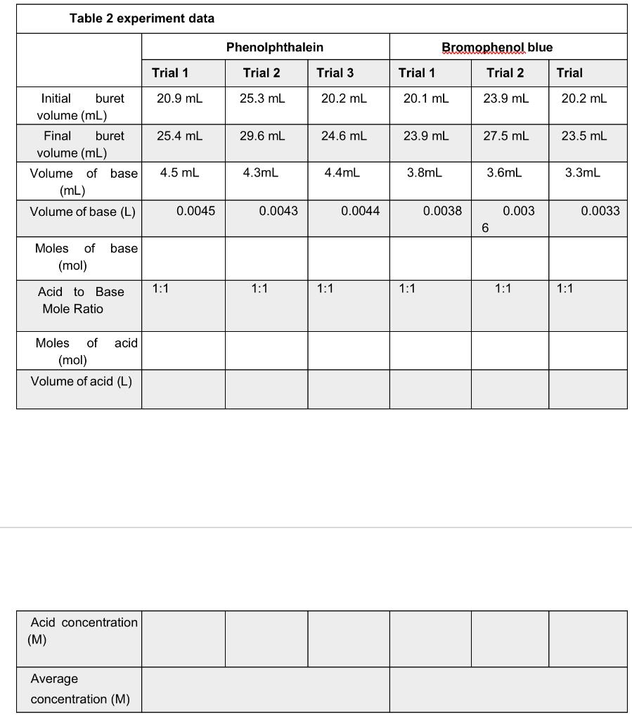 Solved Table 2 experiment data | Chegg.com