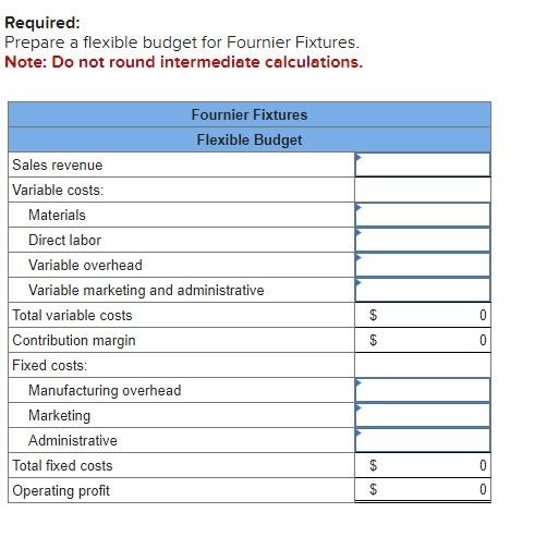 Solved Required: Prepare a flexible budget for Fournier | Chegg.com
