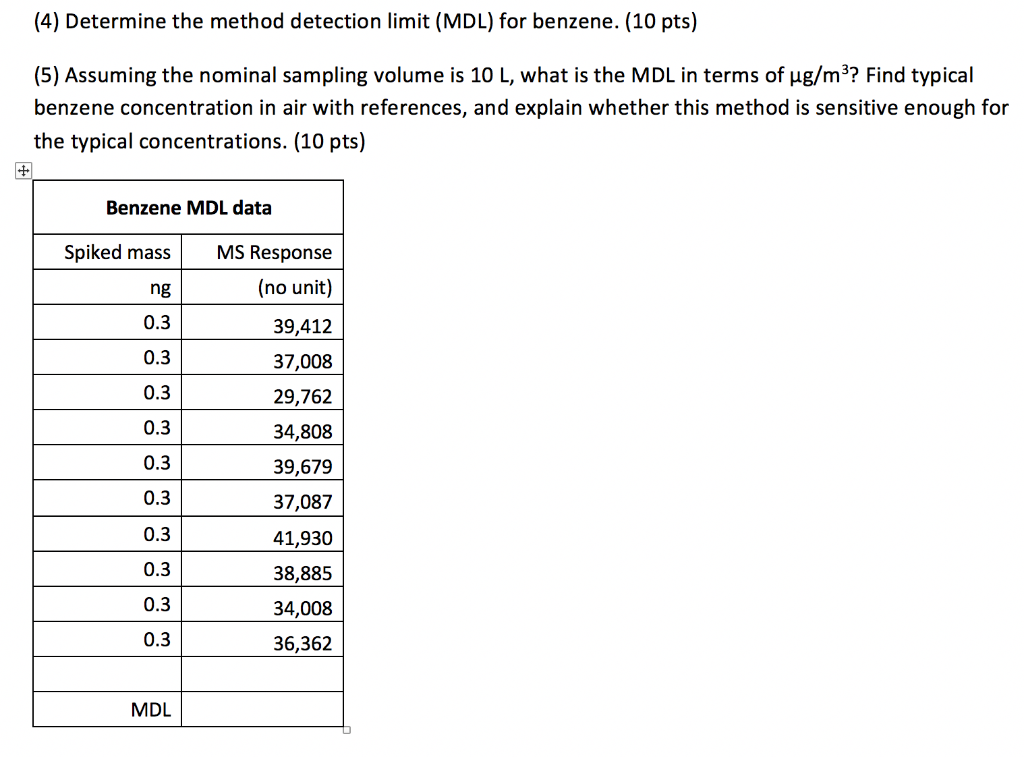 4 Determine The Method Detection Limit Mdl For