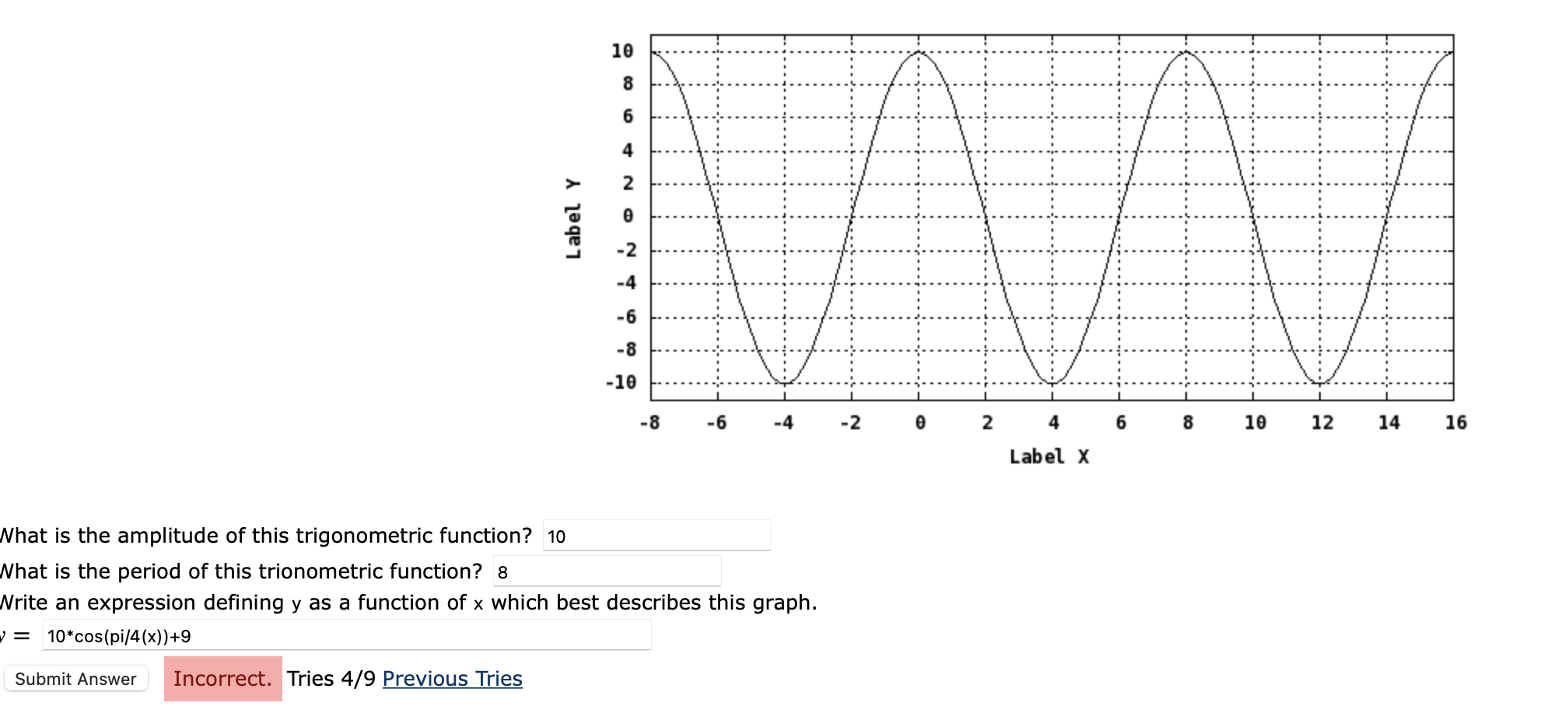 Solved What is the amplitude of this trigonometric function? | Chegg.com