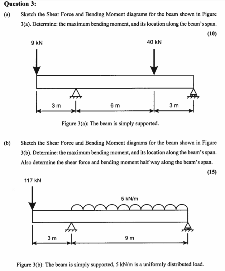 Solved Question 3: Sketch the Shear Force and Bending Moment | Chegg.com