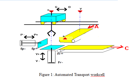 Solved For automatic transport of components application | Chegg.com