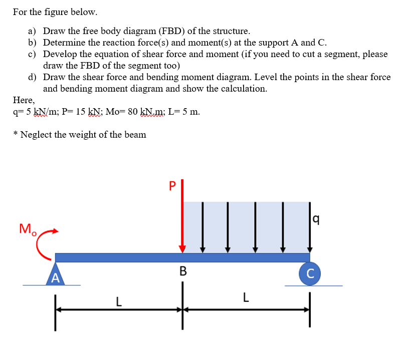 Solved For the figure below. a) Draw the free body diagram | Chegg.com