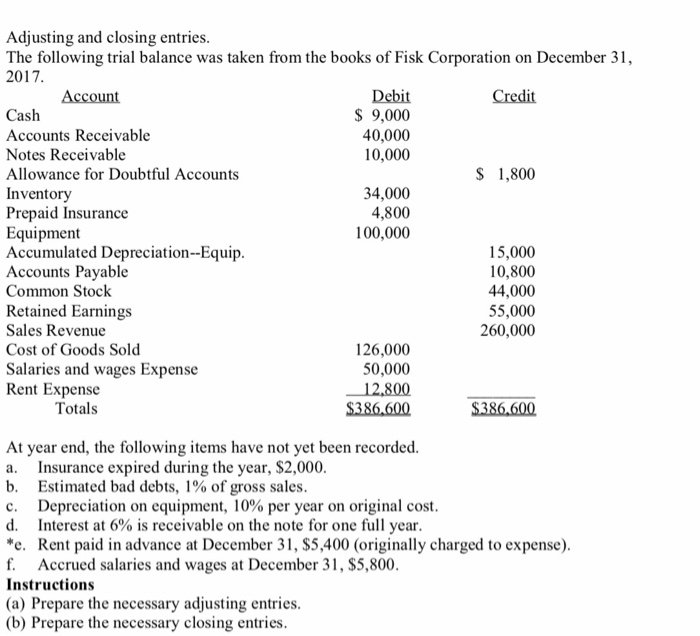 Solved Adjusting and closing entries The following trial | Chegg.com