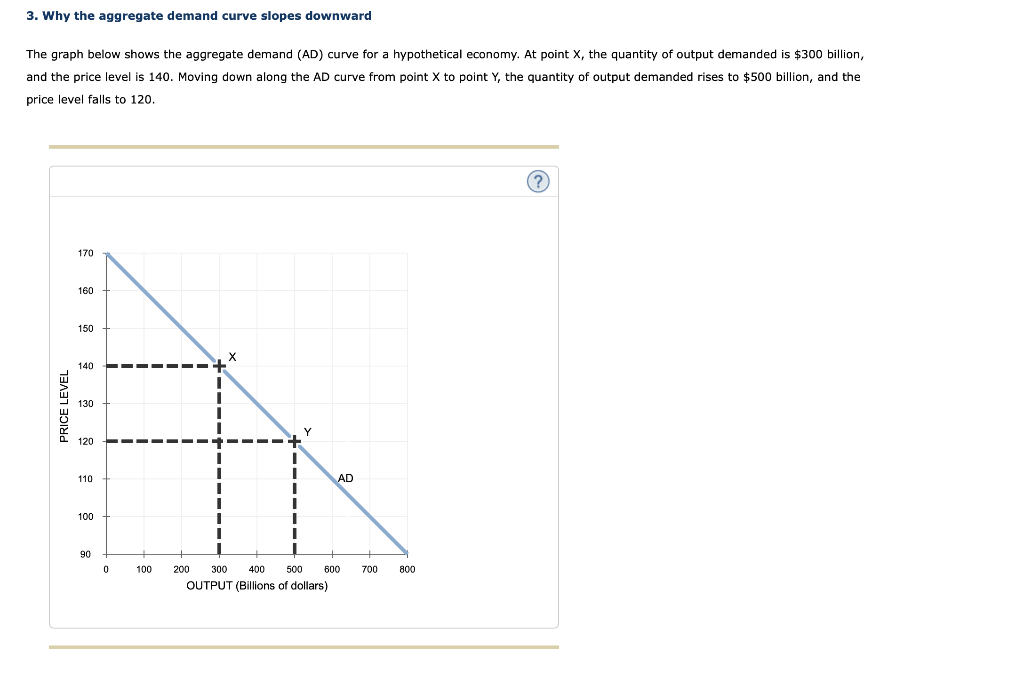 Solved 3. Why the aggregate demand curve slopes downward The | Chegg.com