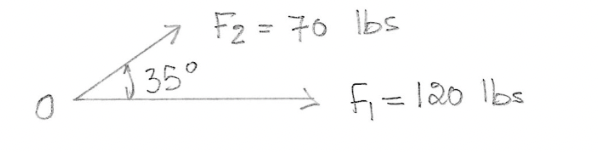Solved Problem 1determine The Magnitude And Direction Of The