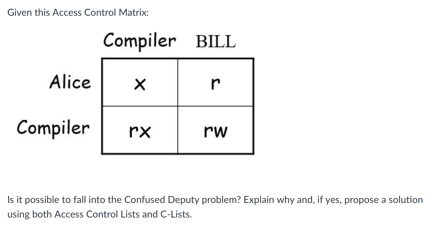 Solved Given this Access Control Matrix: Alice Compiler Is | Chegg.com