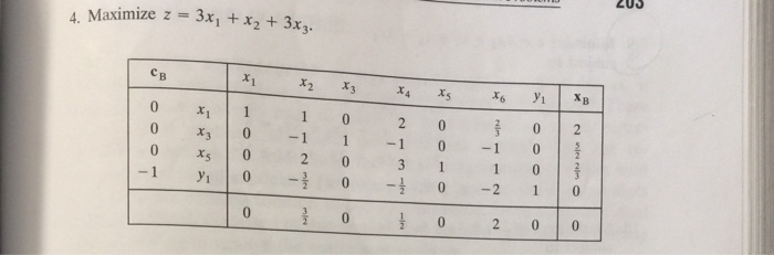 Solved In Exercises 3 and 4 we give the original objective | Chegg.com