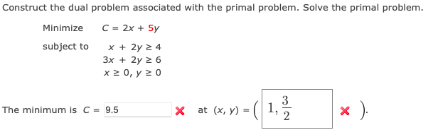 Solved Construct the dual problem associated with the primal | Chegg.com