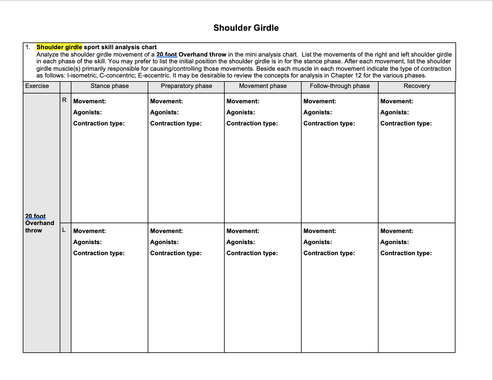 Solved Shoulder Girdle Shoulder girdle sport skill analysis | Chegg.com