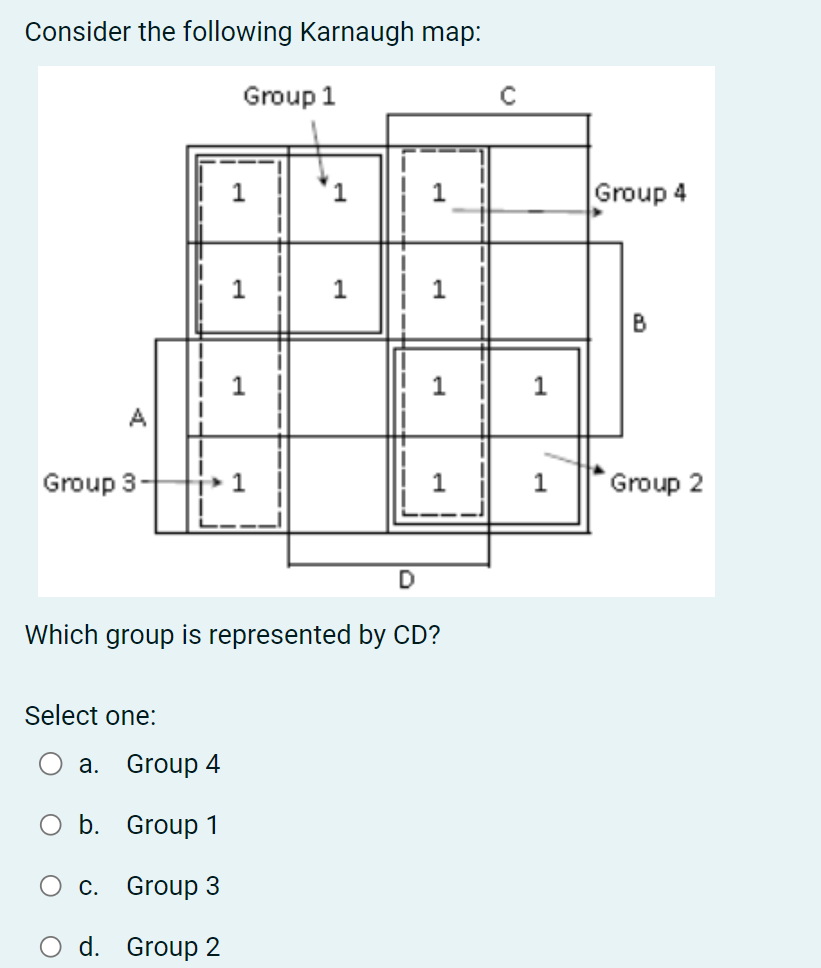 Solved Consider the following Karnaugh map: Which group is | Chegg.com