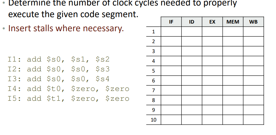 Solved • Determine the number of clock cycles needed to | Chegg.com