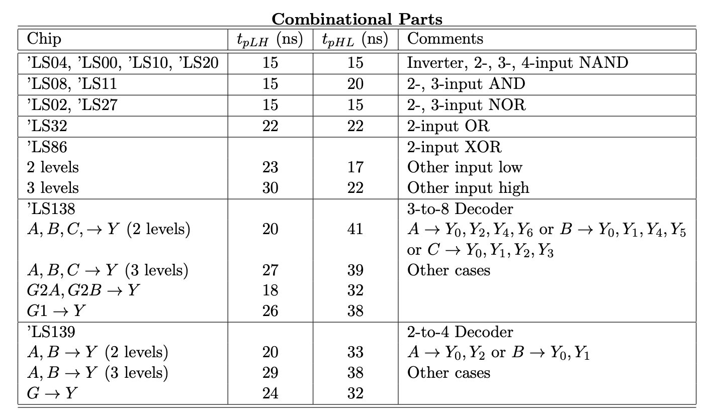 Compute the maximum clock frequency fmax for this | Chegg.com
